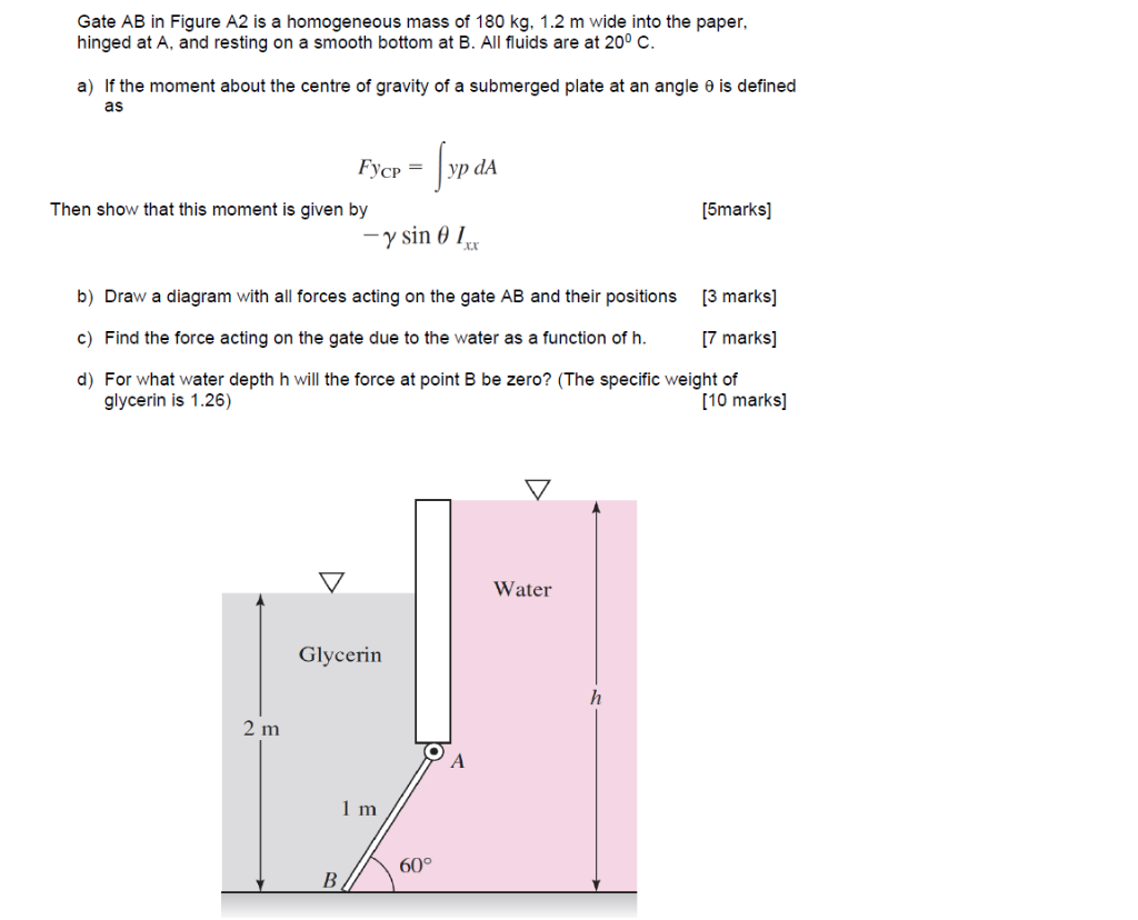 Solved Gate AB In Figure A2 Is A Homogeneous Mass Of 180 Kg Chegg Solved Gate AB In Figure A2 Is A Homogeneous Mass Of 180 Kg Chegg