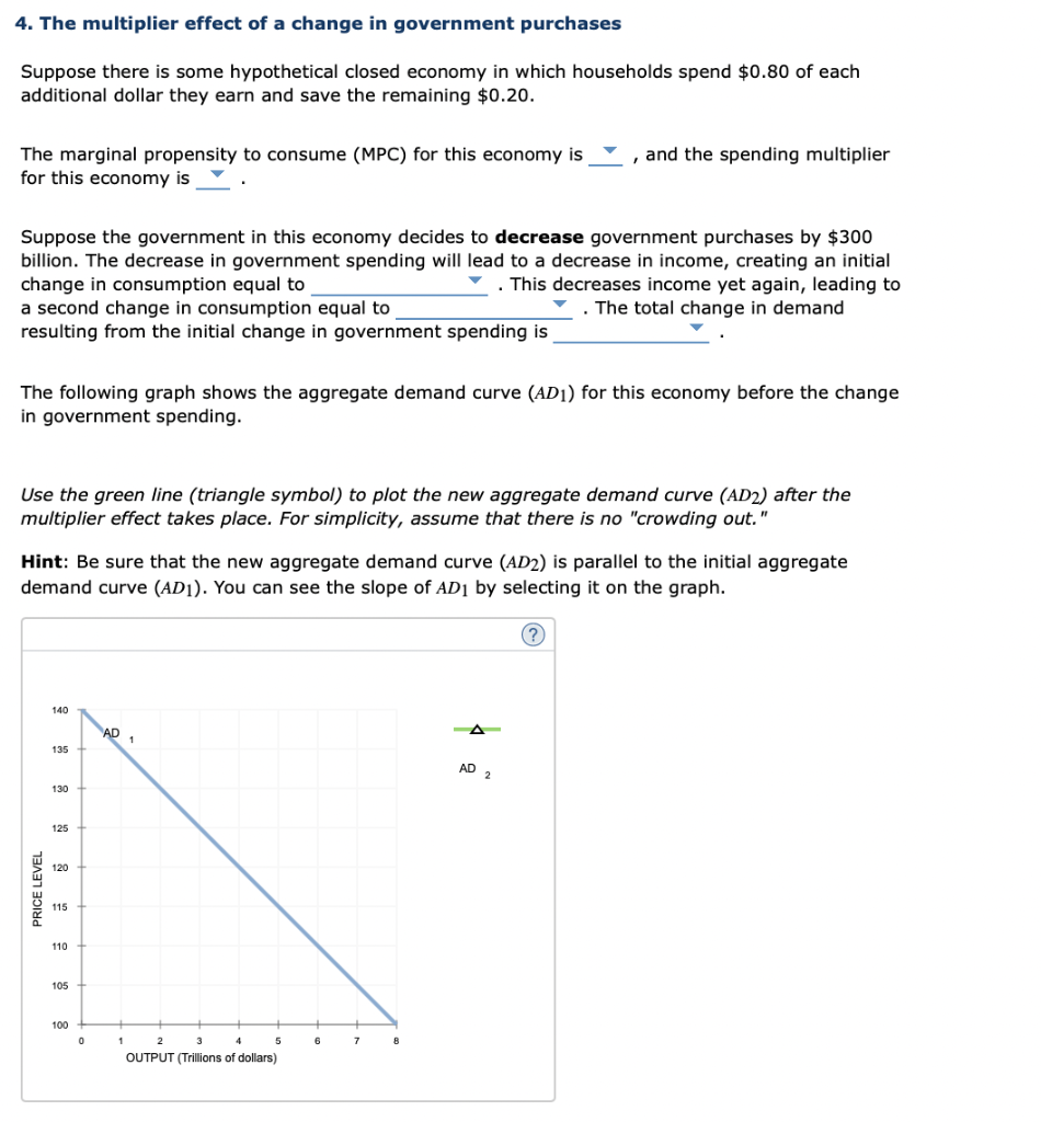 Solved 4. The multiplier effect of a change in government | Chegg.com