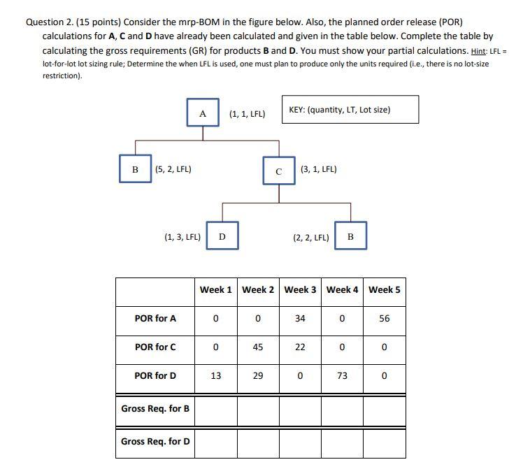 Solved Question 2. (15 points) Consider the mrp-BOM in the | Chegg.com