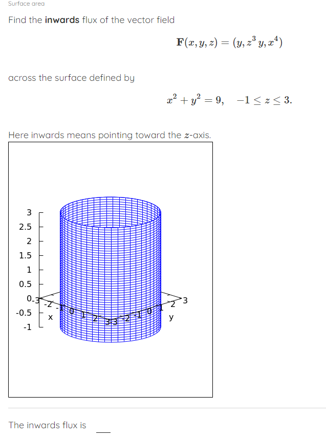 Solved Find the inwards flux of ﻿the vector | Chegg.com
