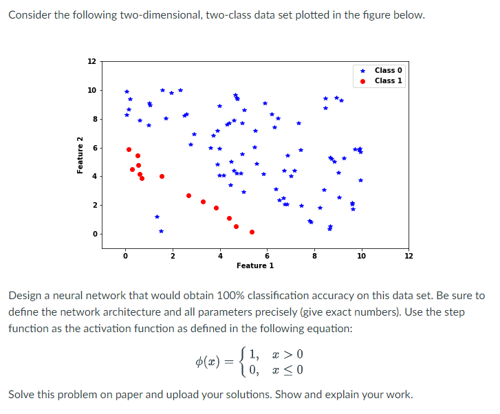 Consider the following two-dimensional, two-class | Chegg.com