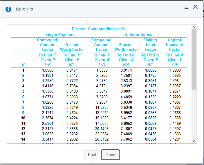 Solved Engineering Economy Homework Question Two sub-parts | Chegg.com