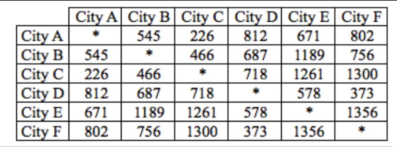 Solved Determine the total edge weight of the Minimum | Chegg.com