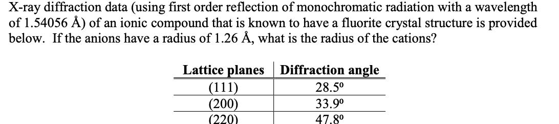 Solved X-ray diffraction data (using first order reflection | Chegg.com