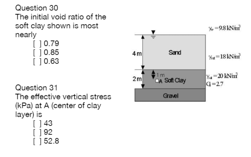 Solved Wor=9.8 kNm Question 30 The initial void ratio of the | Chegg.com