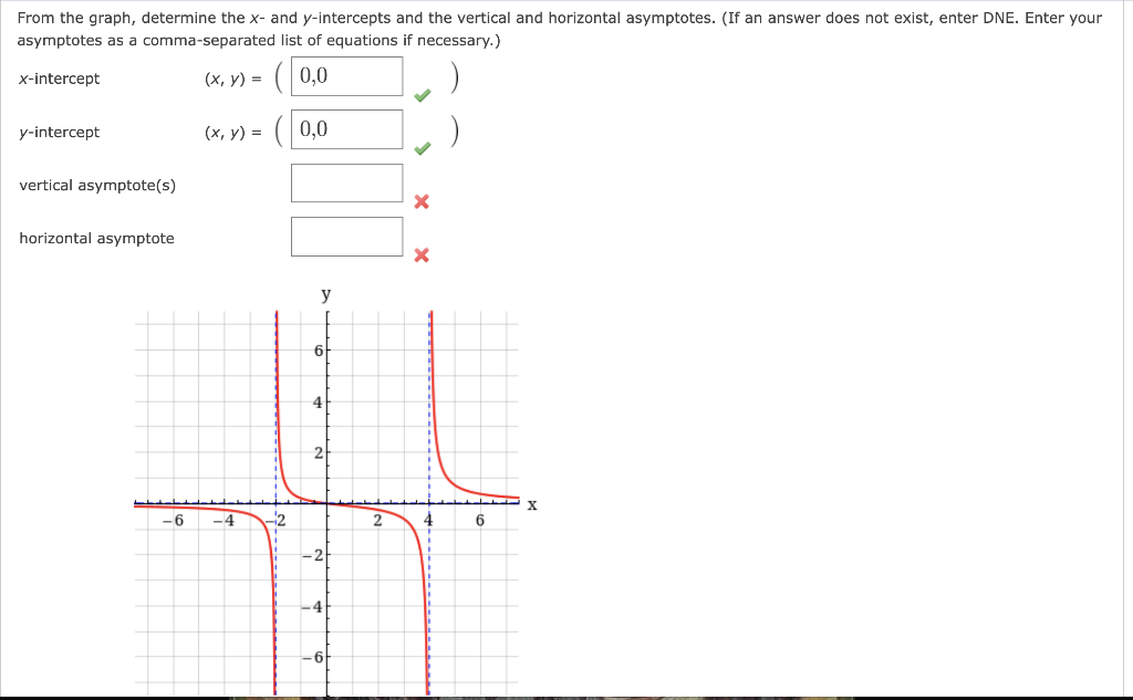 Solved From the graph, determine the x - and y-intercepts | Chegg.com