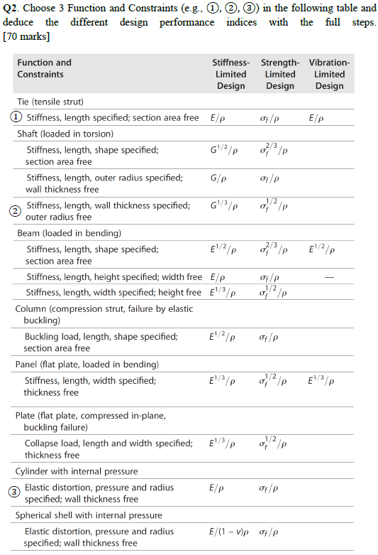 Q2. Choose 3 Function and Constraints (e.g., (1), | Chegg.com