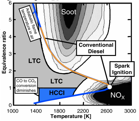Solved a. Discuss what the Soot – NOx tradeoff is for | Chegg.com