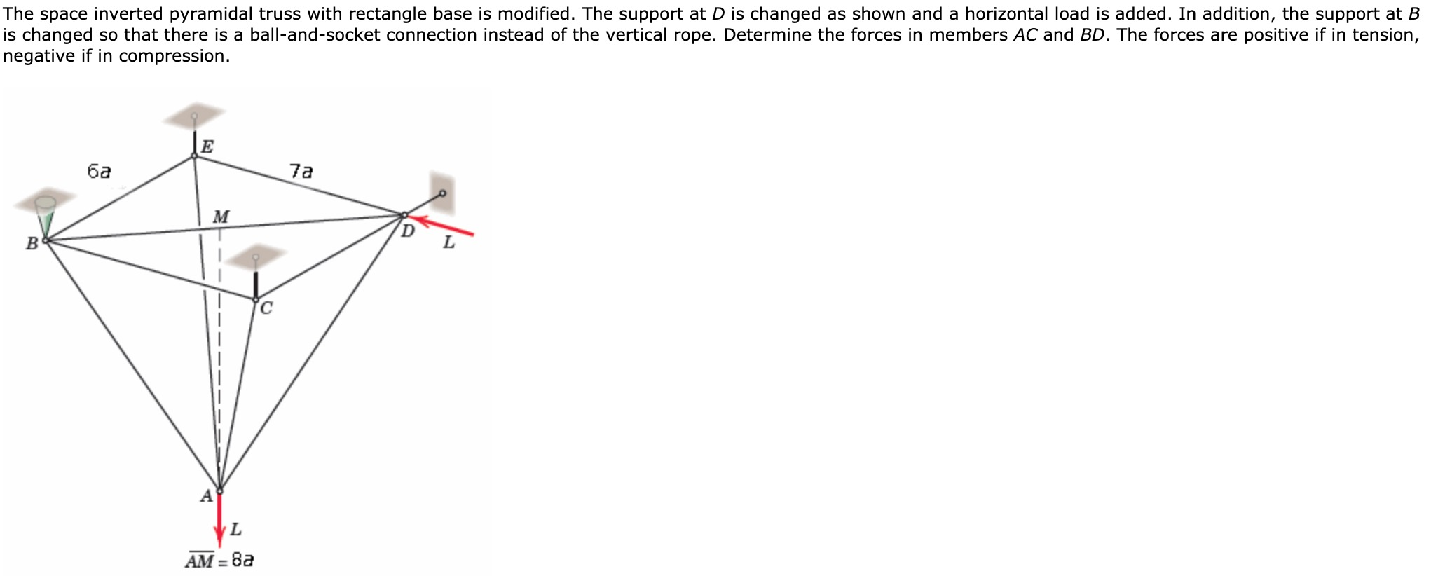 The space inverted pyramidal truss with rectangle | Chegg.com