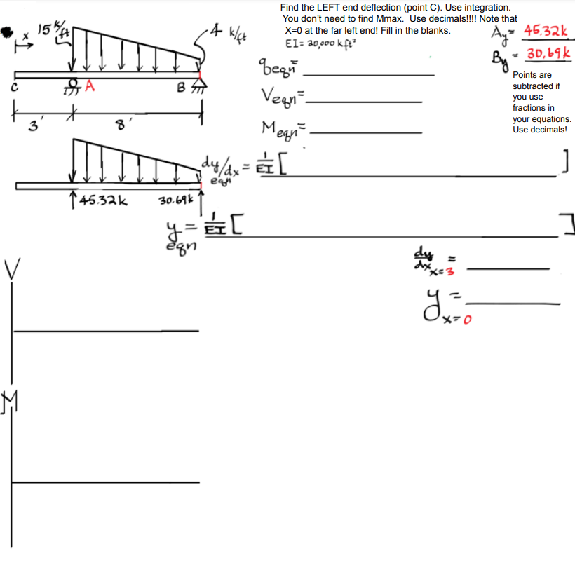Solved Find the LEFT end deflection (point C). Use | Chegg.com