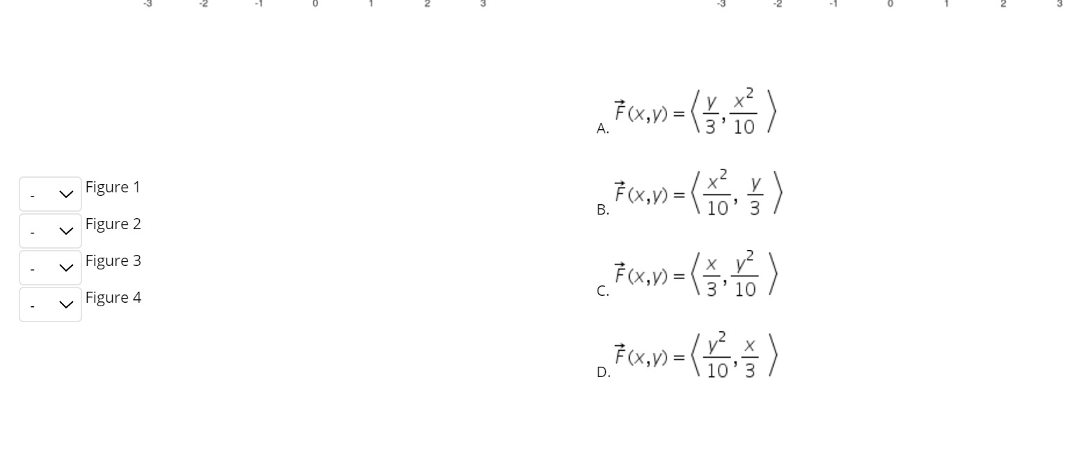 Solved The following figures picture certain vector fields. | Chegg.com