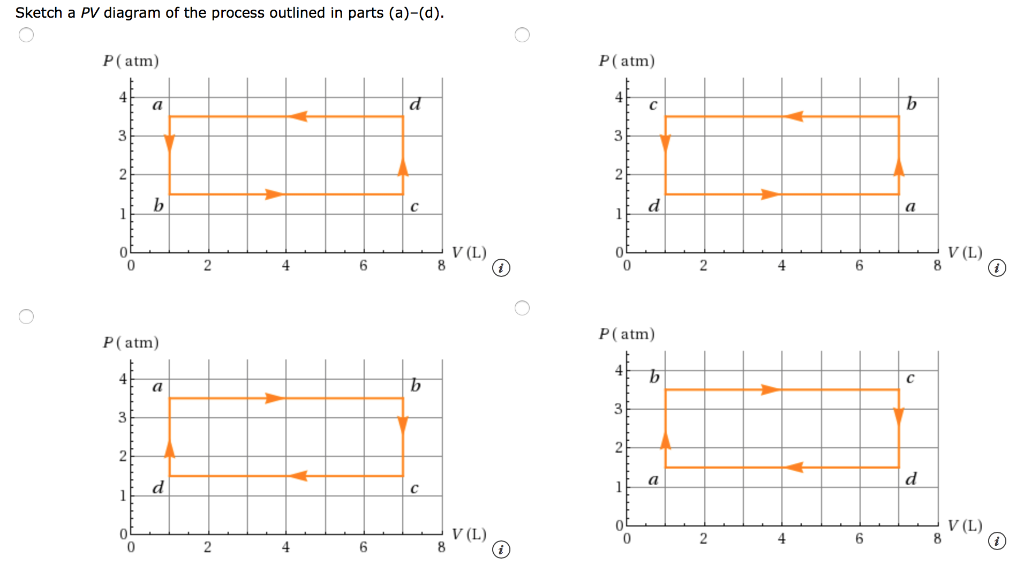 Solved Sketch a PV diagram and find the work done by the gas | Chegg.com