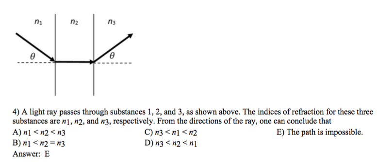 Solved A light ray passes through substances 1, 2, and 3, as | Chegg.com