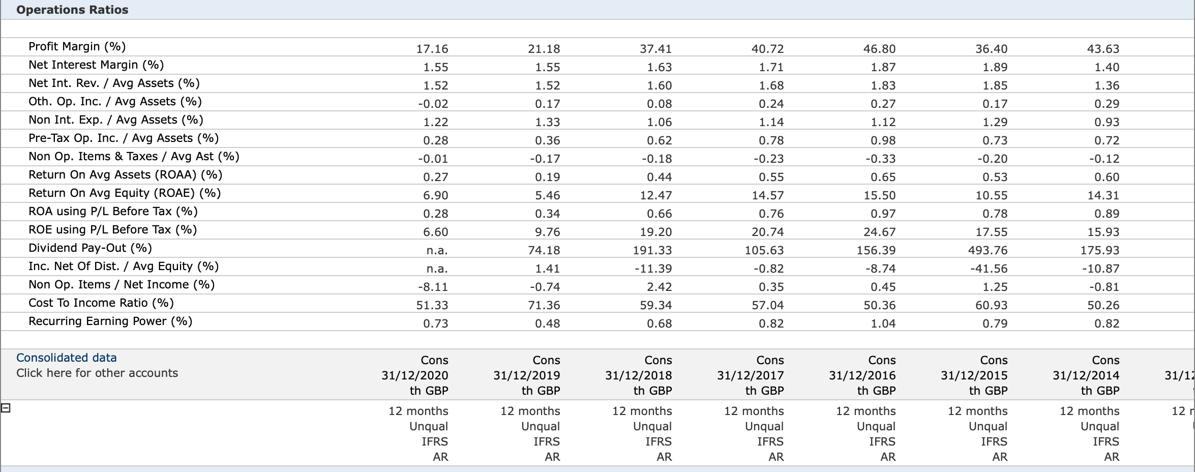 How to measure Capital Adequacy Ratio for the Bank of | Chegg.com