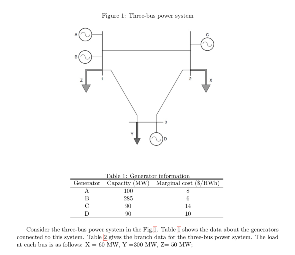 Figure 1: Three-bus power system Table 1: Generator | Chegg.com