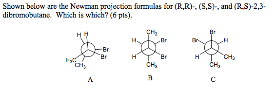 Solved Shown below are the Newman projection formulas for | Chegg.com