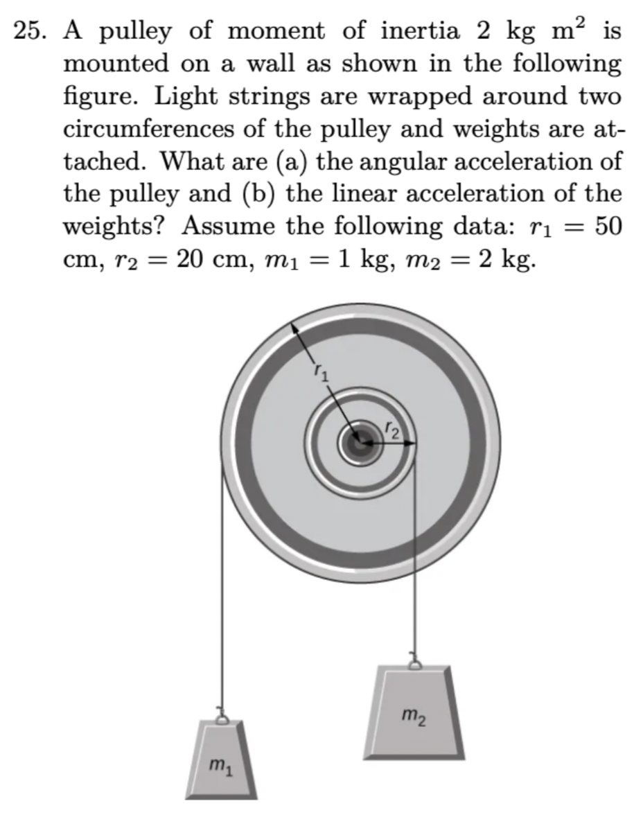 Solved 25. A pulley of moment of inertia 2 kg m2 is mounted | Chegg.com