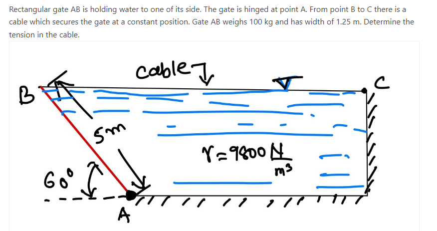Solved Rectangular gate AB is holding water to one of its | Chegg.com