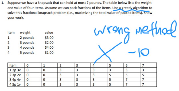 Solved Suppose we have a knapsack that can hold at most 7 | Chegg.com