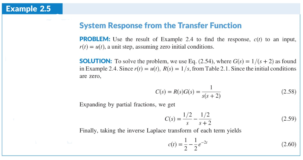 Solved Example 2.5 System Response from the Transfer | Chegg.com