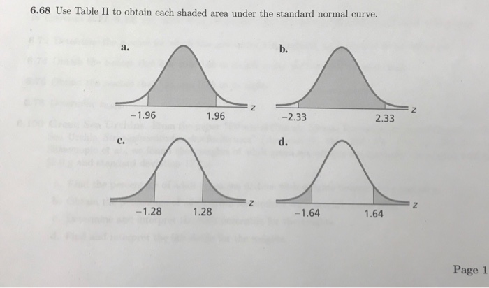 Solved 6.68 Use Table II to obtain each shaded area under | Chegg.com