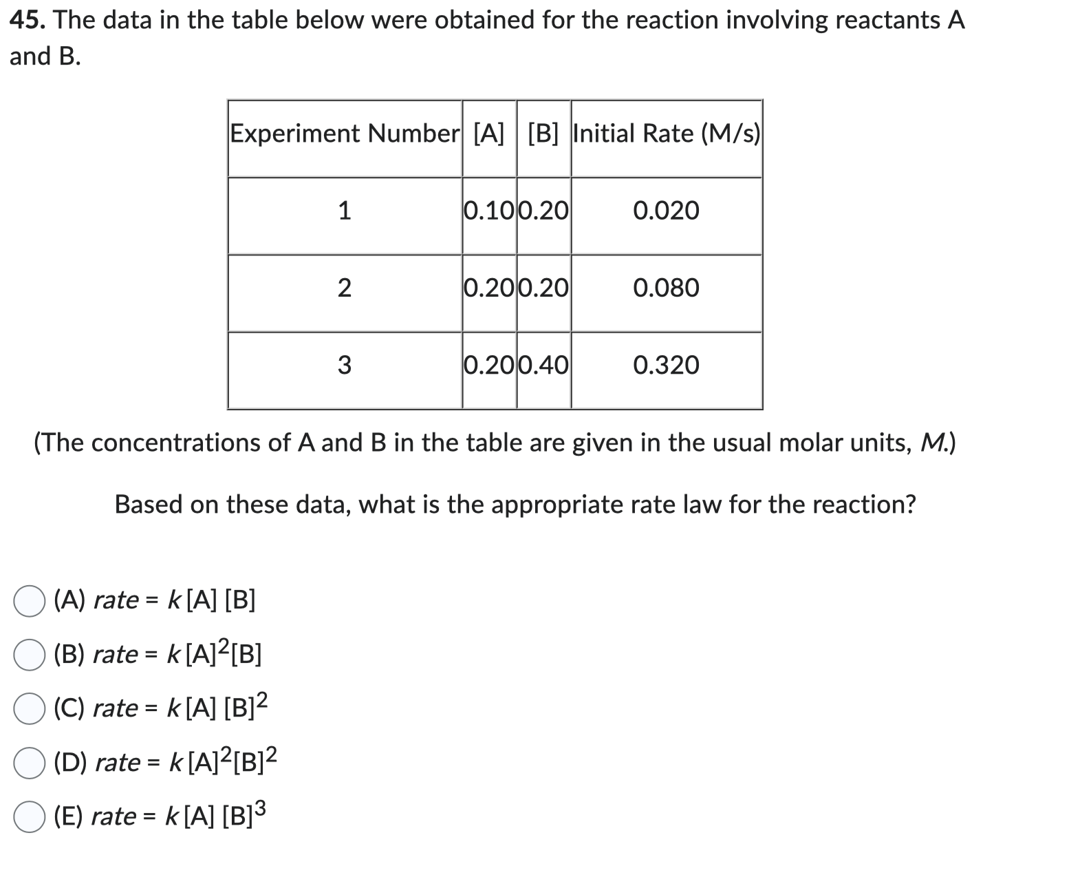 Solved 45. The data in the table below were obtained for the | Chegg.com