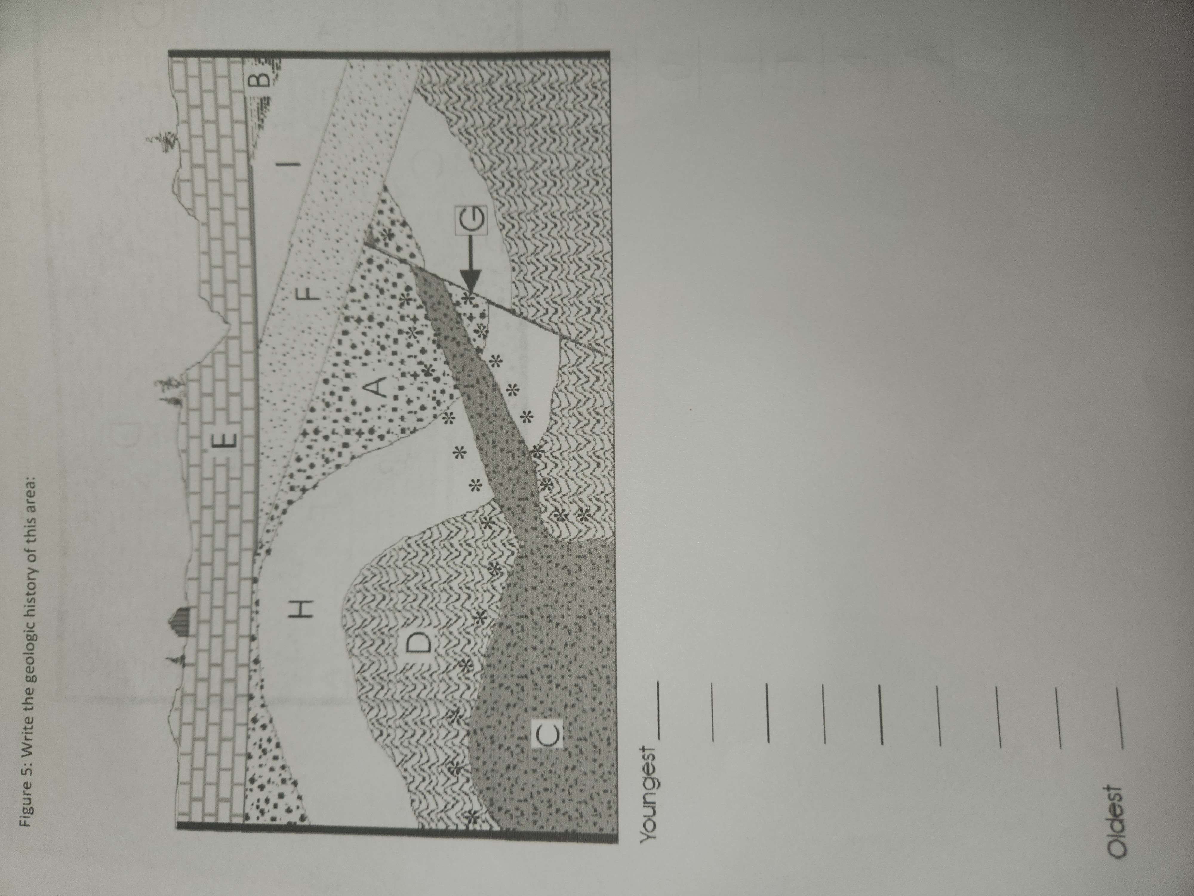 Solved Figure 5: Write the geologic history of this area: | Chegg.com
