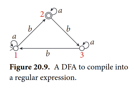 Solved 20.8. (a) Describe the language accepted by the DFA | Chegg.com