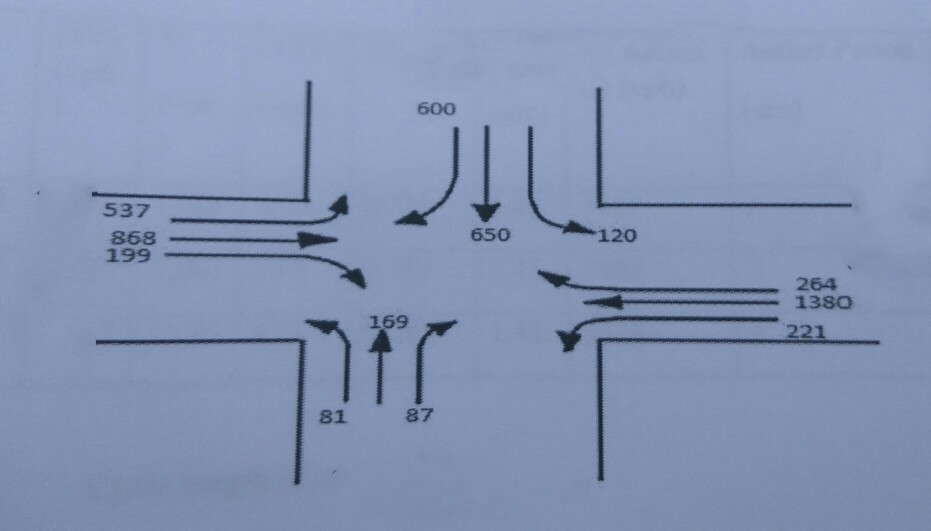 Solved find out the cycle length, effective green time and | Chegg.com