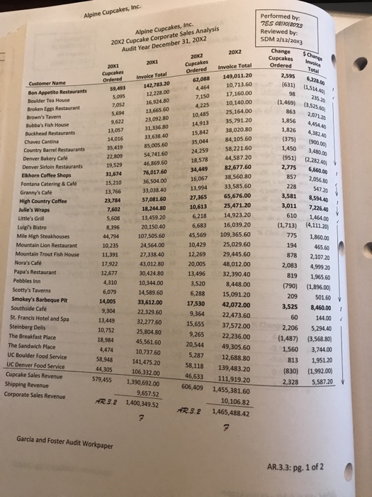 Q4. the accounts receivable lead sheet memo and | Chegg.com