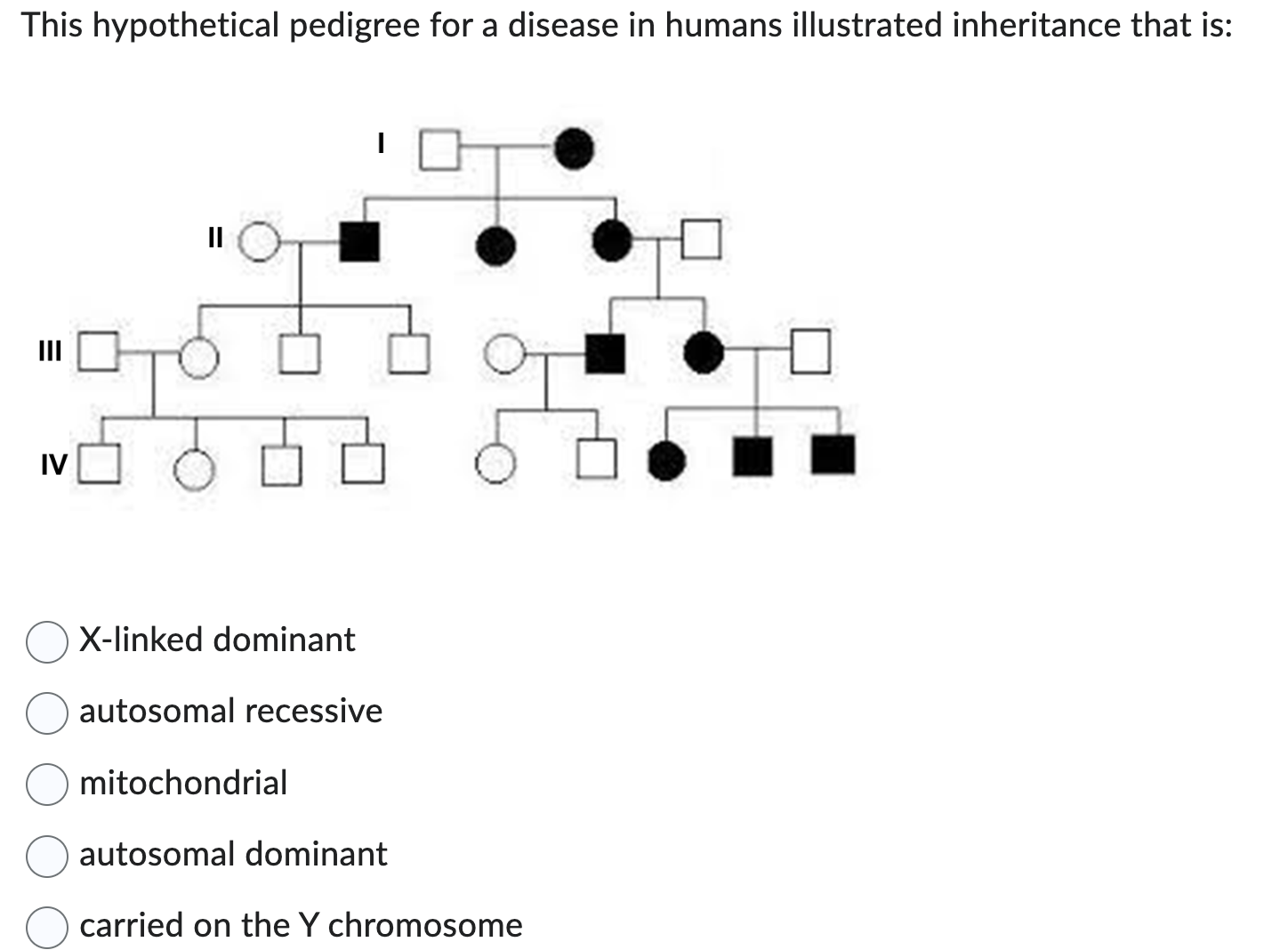 Solved This hypothetical pedigree for a disease in humans | Chegg.com