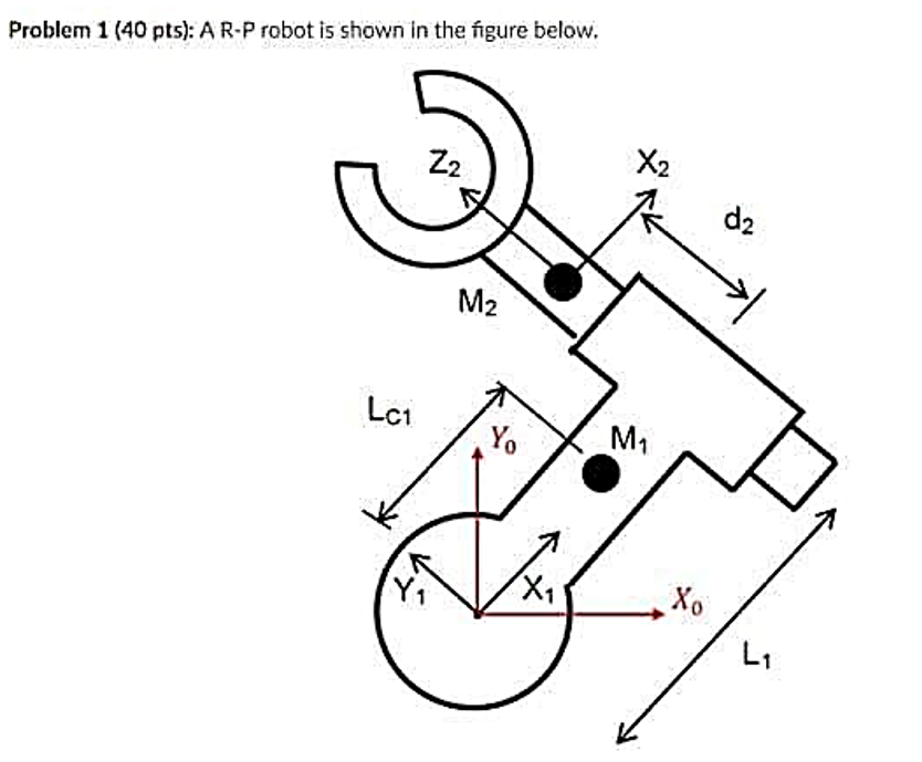 Solved Problem 1 ( 40 pts): A R-P rohat is chnwn in tha | Chegg.com