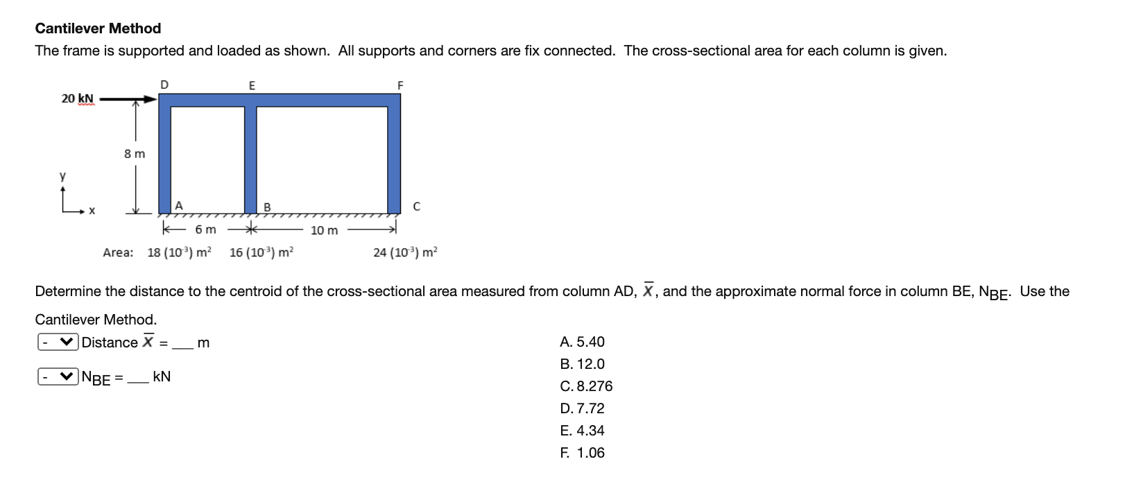 Solved Cantilever Method The frame is supported and loaded | Chegg.com