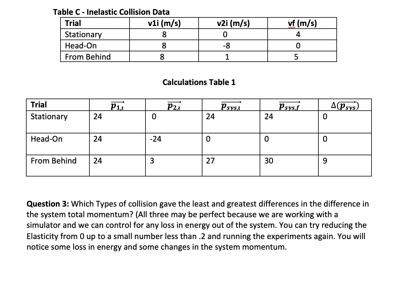 Solved Table C - Inelastic Collision Data Trial v1i (m/s) | Chegg.com
