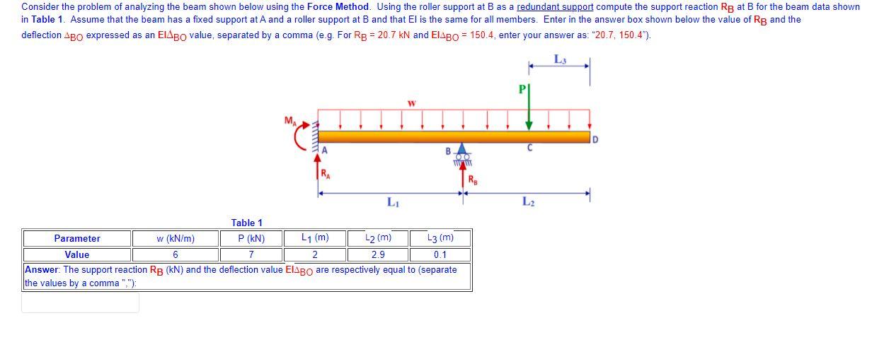 Solved Consider the problem of analyzing the beam shown | Chegg.com