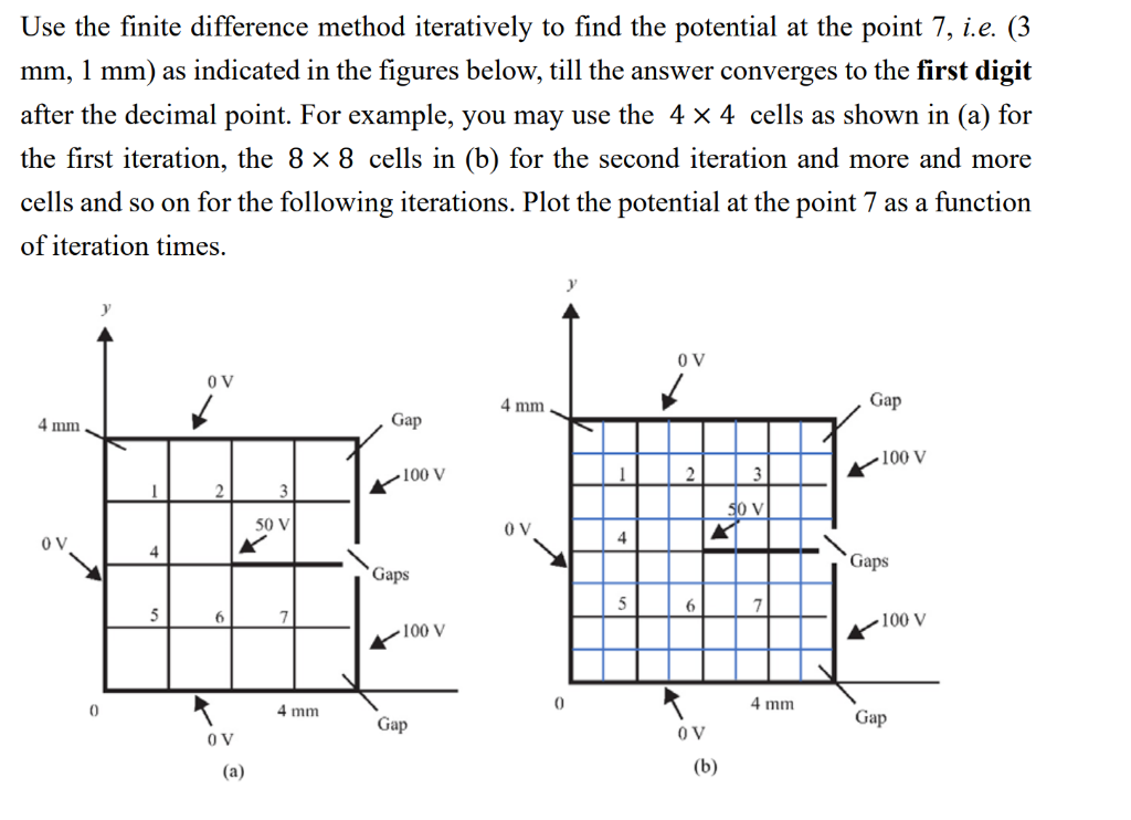 Use the finite difference method iteratively to find | Chegg.com