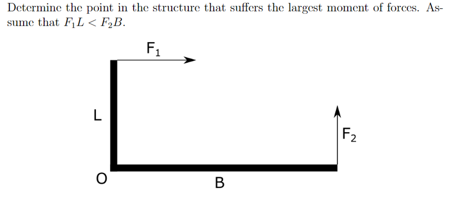 Solved Determine the point in the structure that suffers the | Chegg.com