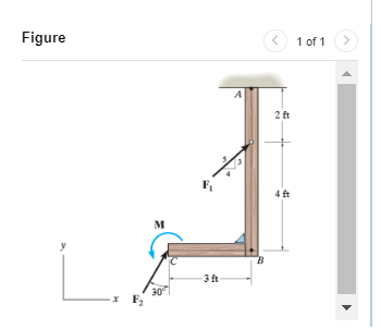 Solved Replace the loading acting on the frame by an | Chegg.com