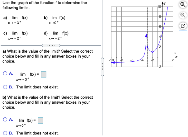 Solved My Use the graph of the function f to determine the | Chegg.com