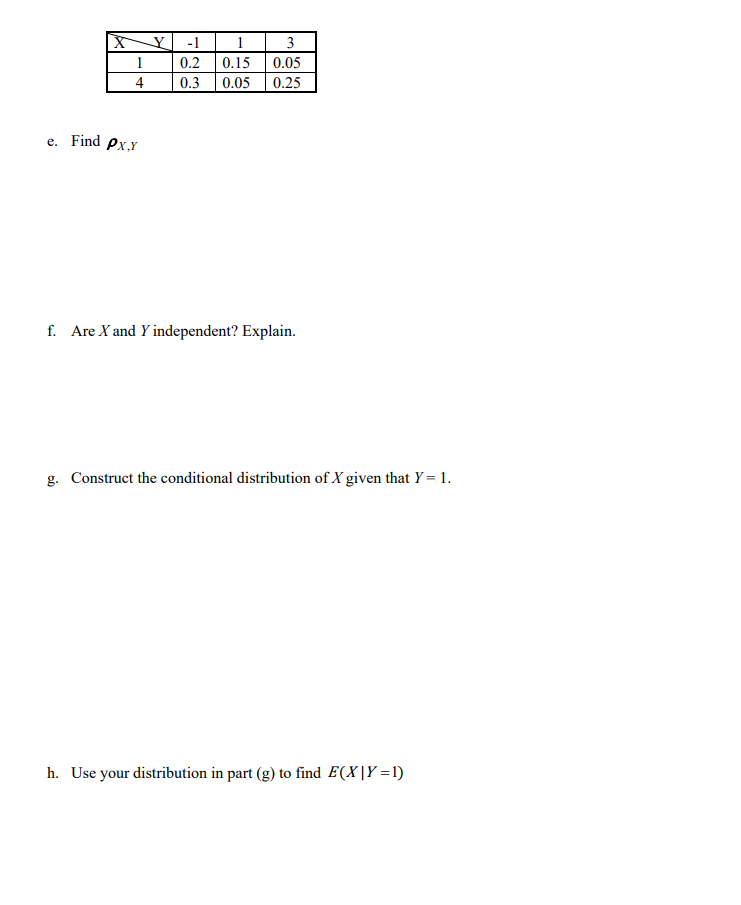 Solved mean x = 2.8 mean y = 0.6 variance x = | Chegg.com