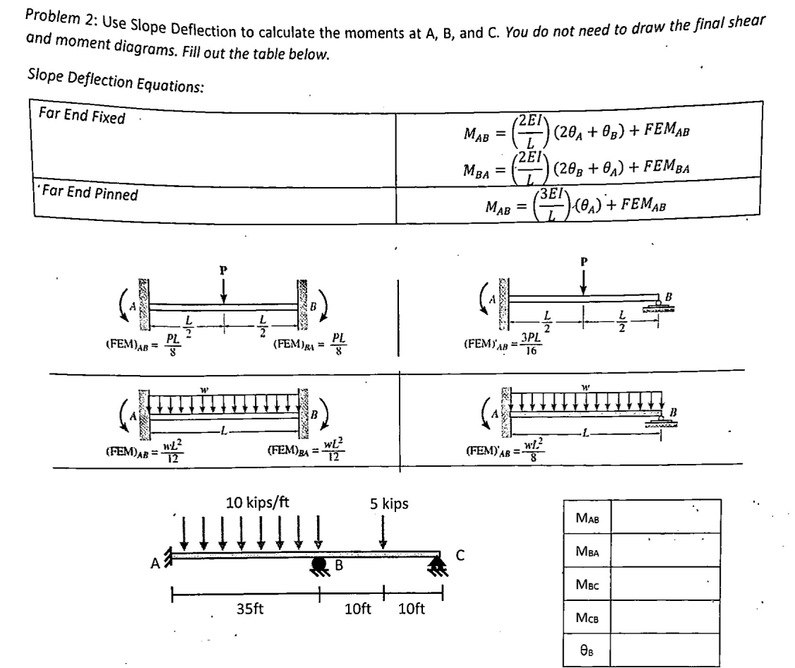 Solved Problem 2: Use Slope Deflection to calculate the | Chegg.com