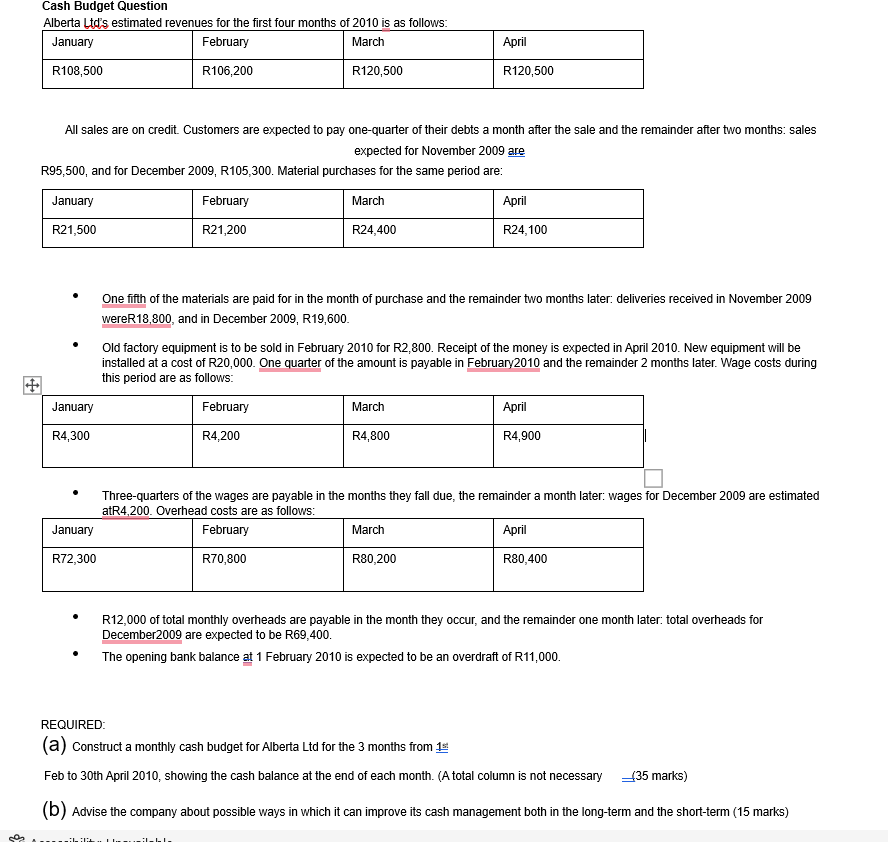 Solved Cash Budget Question Alberta Ltd's estimated revenues | Chegg.com