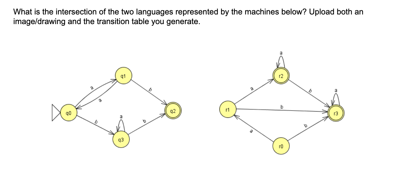 Solved what is the intersection of the two languages | Chegg.com