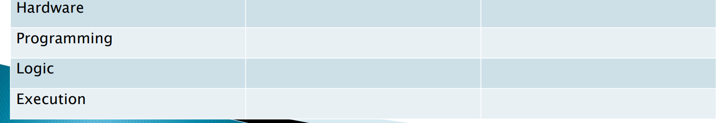 Solved Compare the microprogrammed control unit | Chegg.com