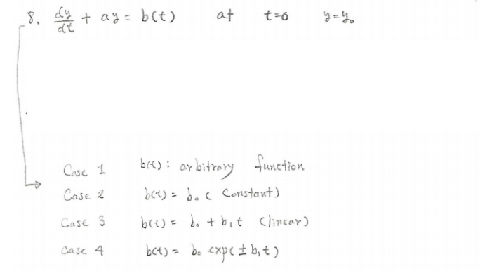 Solved 8. tay=bct) at t=6 Case 1 bré) : arbitrary function | Chegg.com