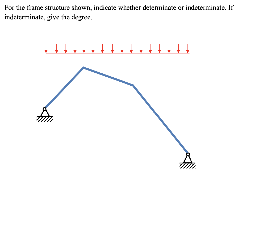 Solved For the frame structure shown, indicate whether | Chegg.com