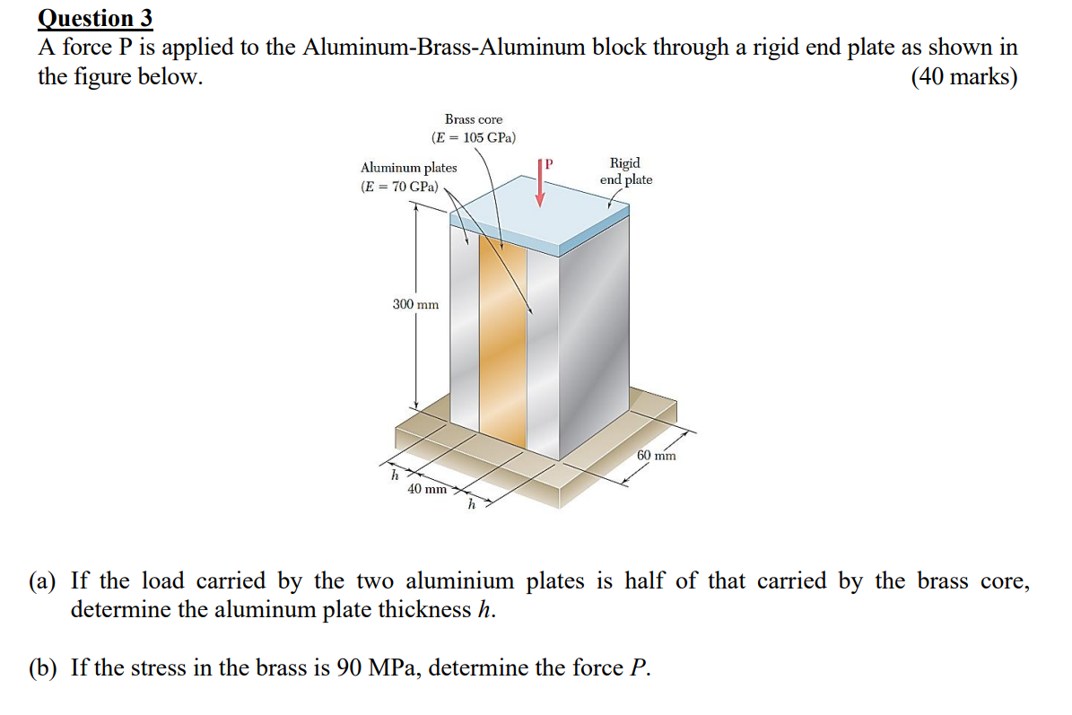 Solved Question 3 ﻿A force P is applied to the | Chegg.com
