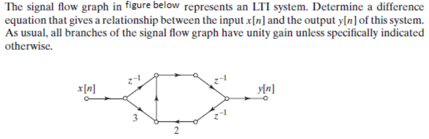 Solved The signal flow graph in figure below represents an | Chegg.com