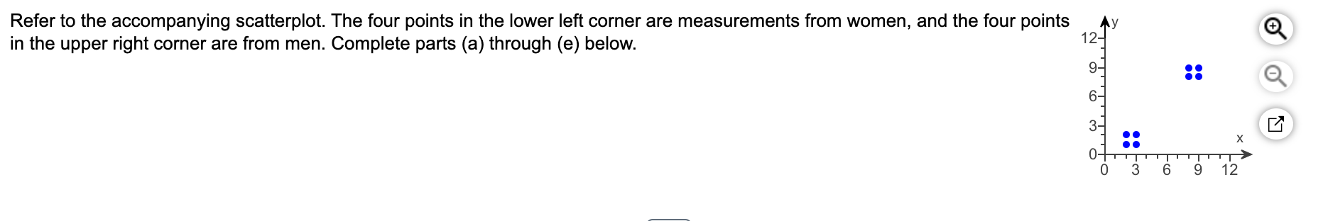 Solved Refer to the accompanying scatterplot. The four | Chegg.com