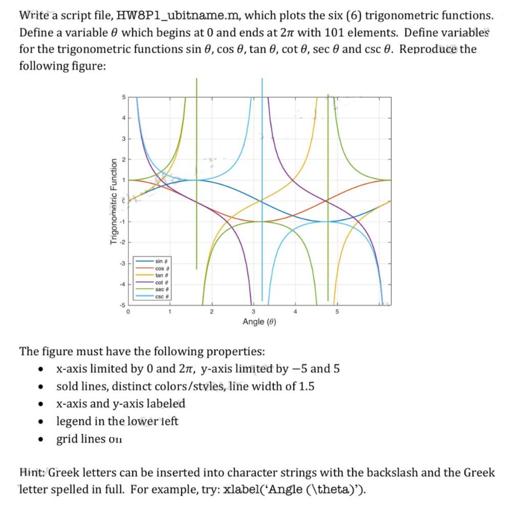 Solved Write a script file, HW8P1_ubitname.m, which plots | Chegg.com